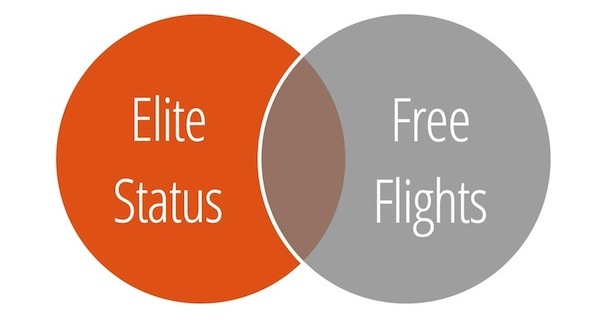 Why Airline Elite Status is Less Valuable Now Than Ever Before