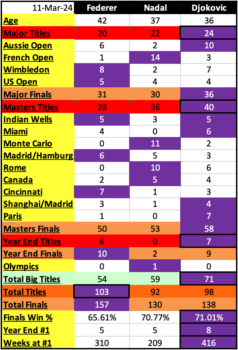 Who is the greatest men’s tennis player of all time?