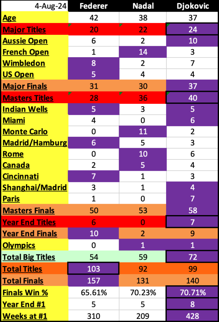 World tennis men's rankings store